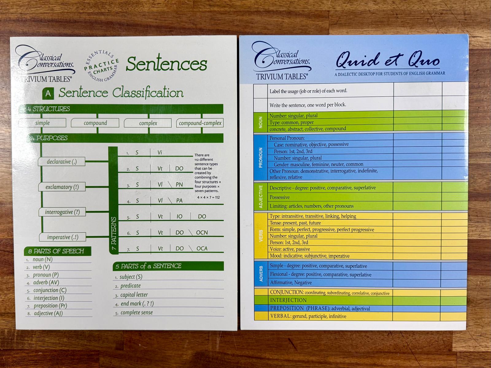 Classical Conversations ELA Trivium Tables Curriculum Set: Sentences ...